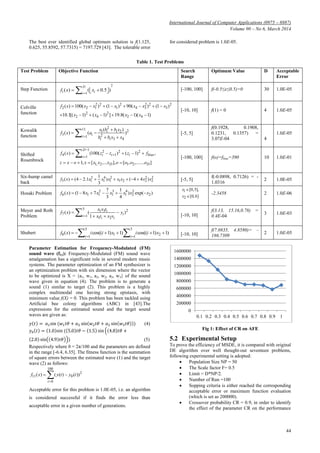 Memetic search in differential evolution algorithm | PDF