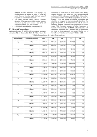 Memetic search in differential evolution algorithm | PDF