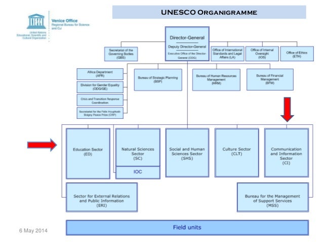 Putting quality education at the heart of development UNESCO and Open…