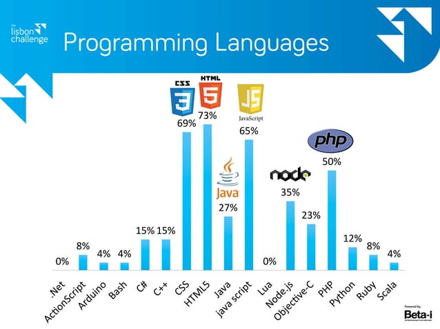 LisbonChallenge prototype-may30