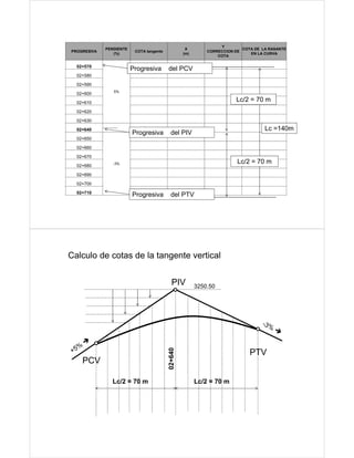 14.01 curvas verticales ejemplo de calculo 2012 | PDF