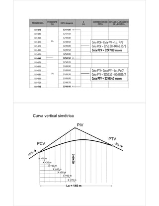 14.01 curvas verticales ejemplo de calculo 2012 | PDF