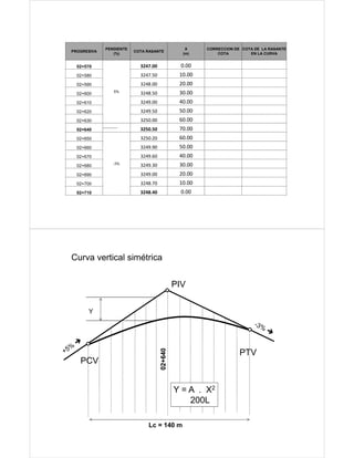 14.01 curvas verticales ejemplo de calculo 2012 | PDF