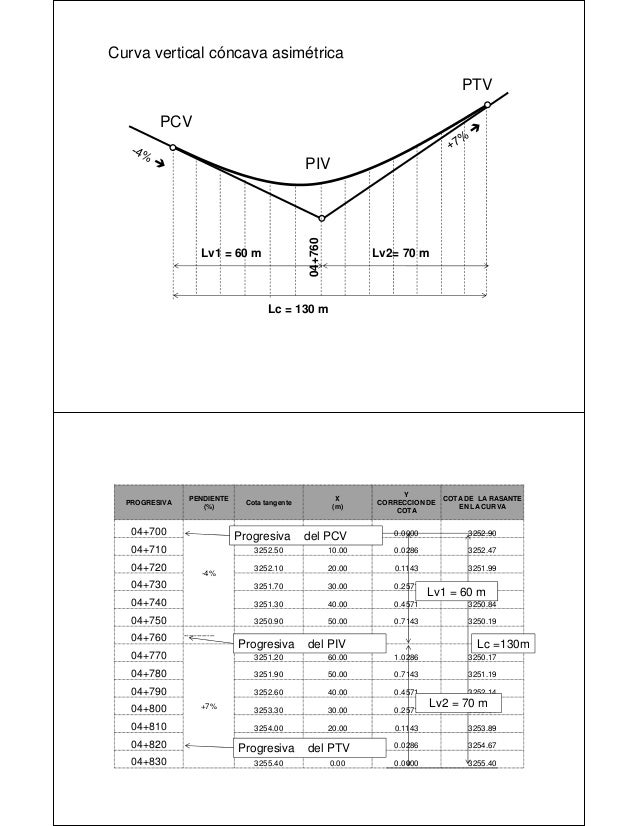 14.01 curvas verticales ejemplo de calculo 2012