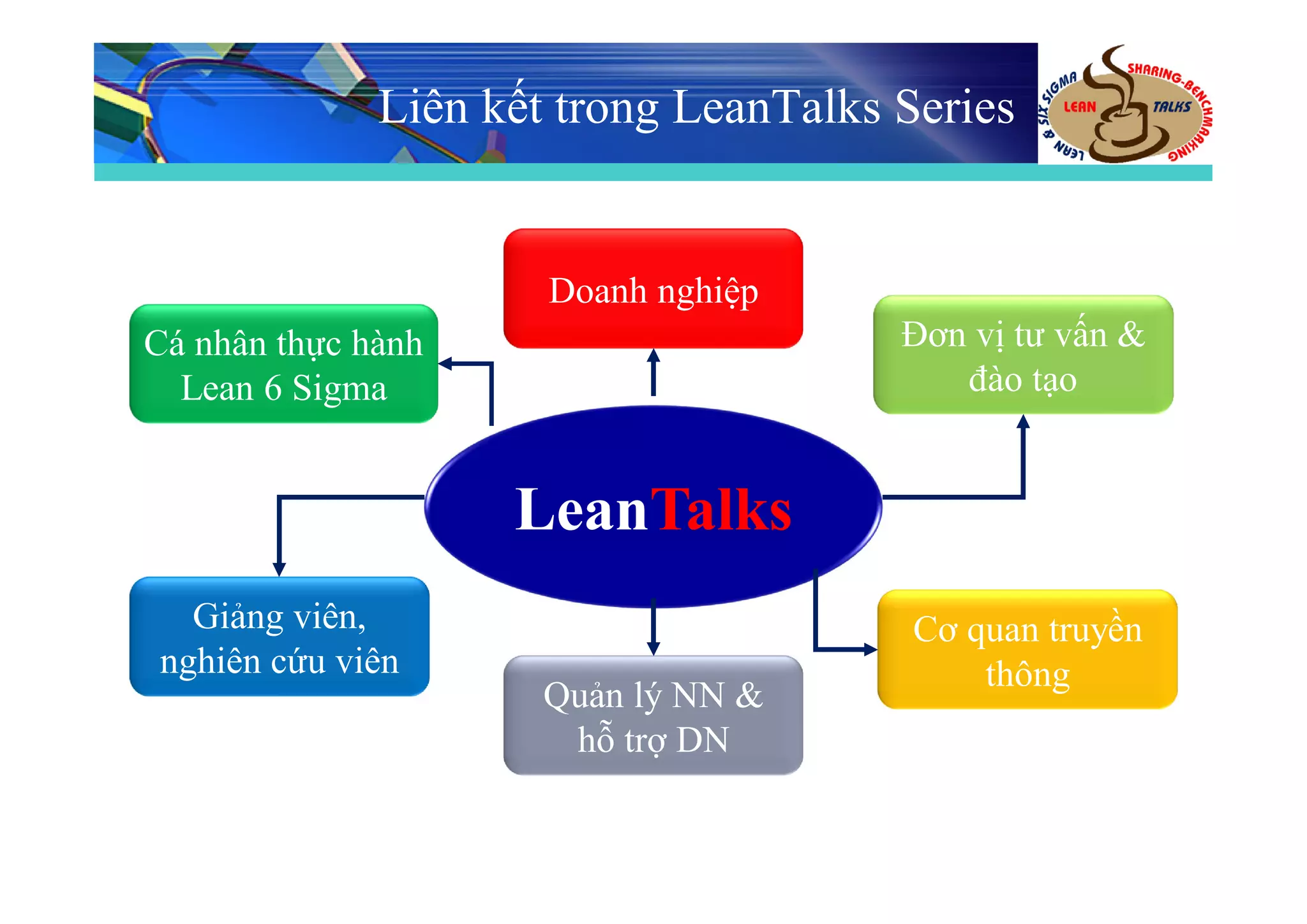 Gioi thieu lean talks series | PDF