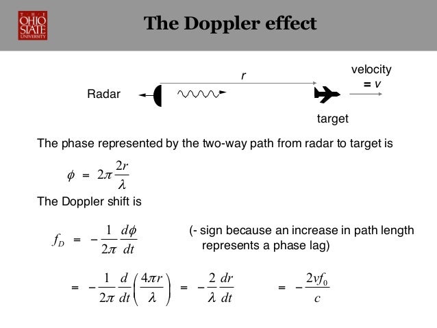 14. doppler radar and mti 2014