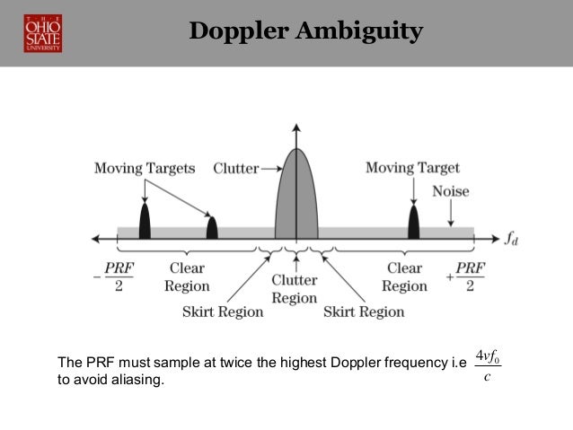14. doppler radar and mti 2014