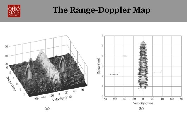 14. doppler radar and mti 2014