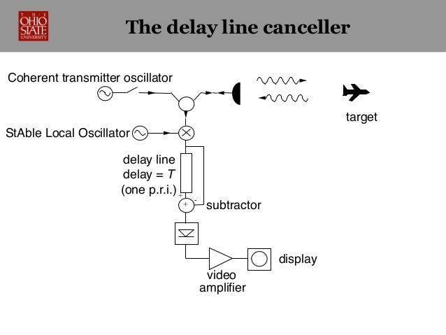 DELAY LINE CANCELLER IN RADAR PDF