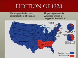 The 1920s Economic Boom | PPT
