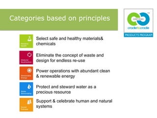 Roy Vercoulen, The Benefits of the C2C Certified Products Program ...