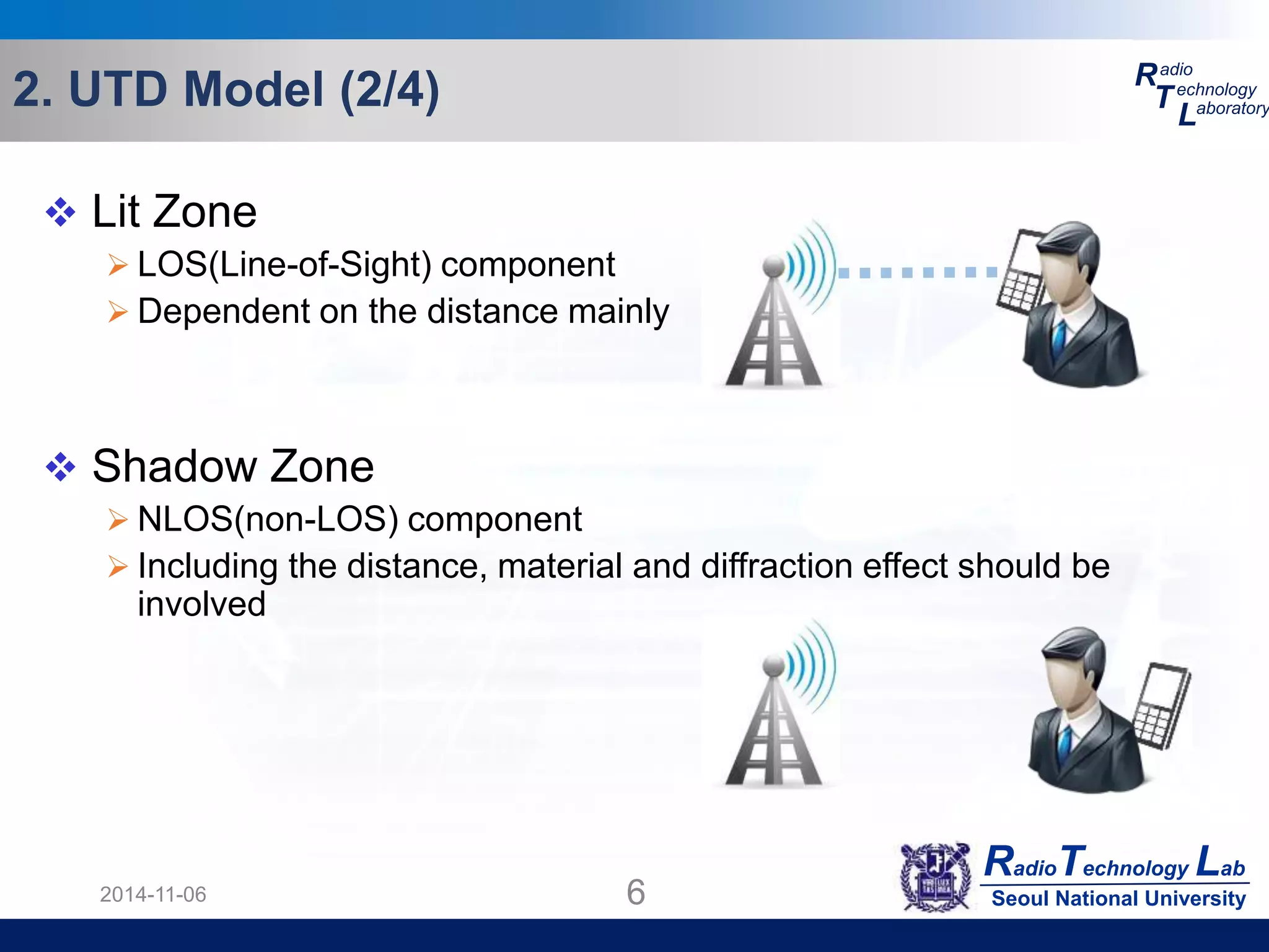 Uniform geometrical theory of diffraction (User body shadowing) | PPTX