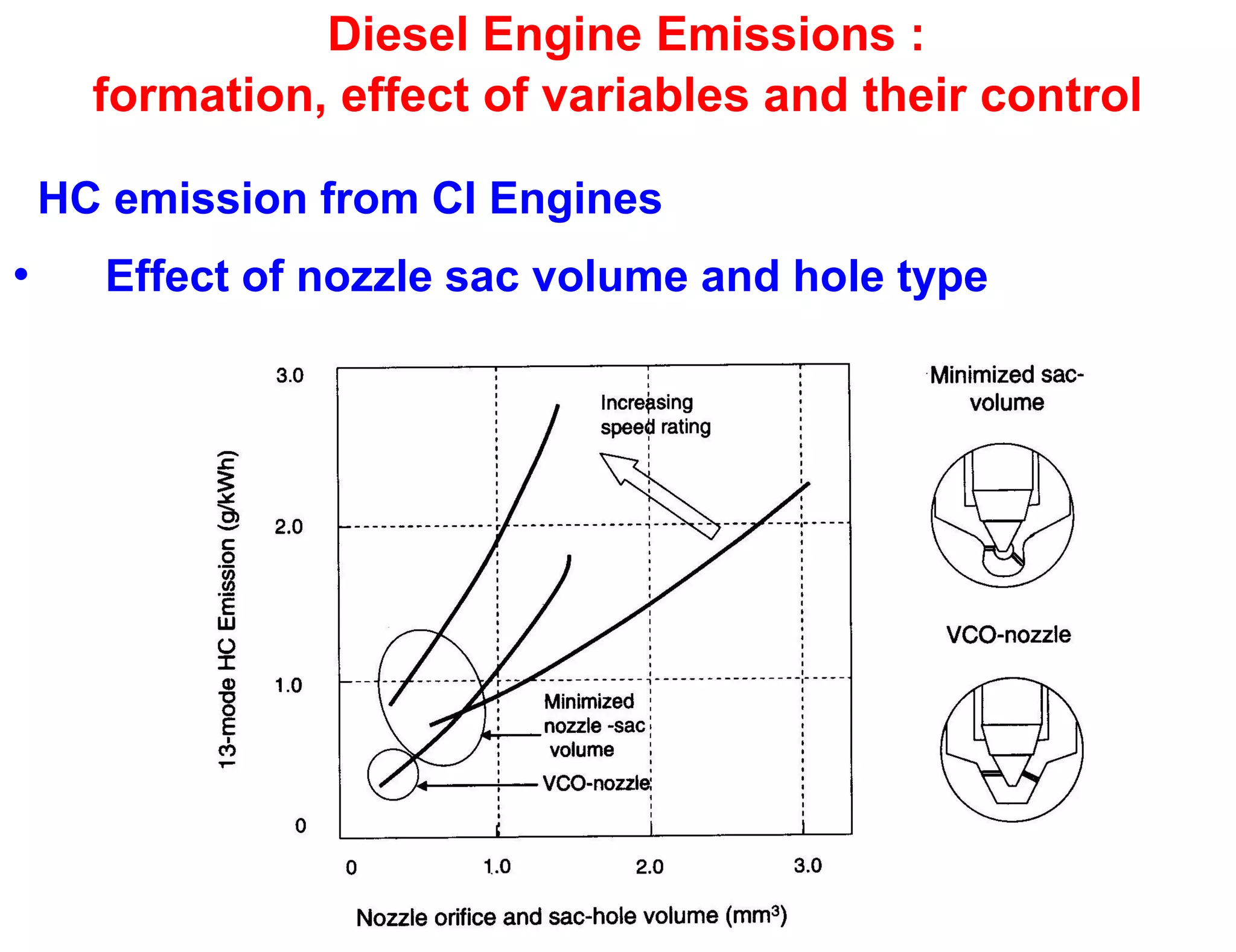 CI Engine Emission | PDF