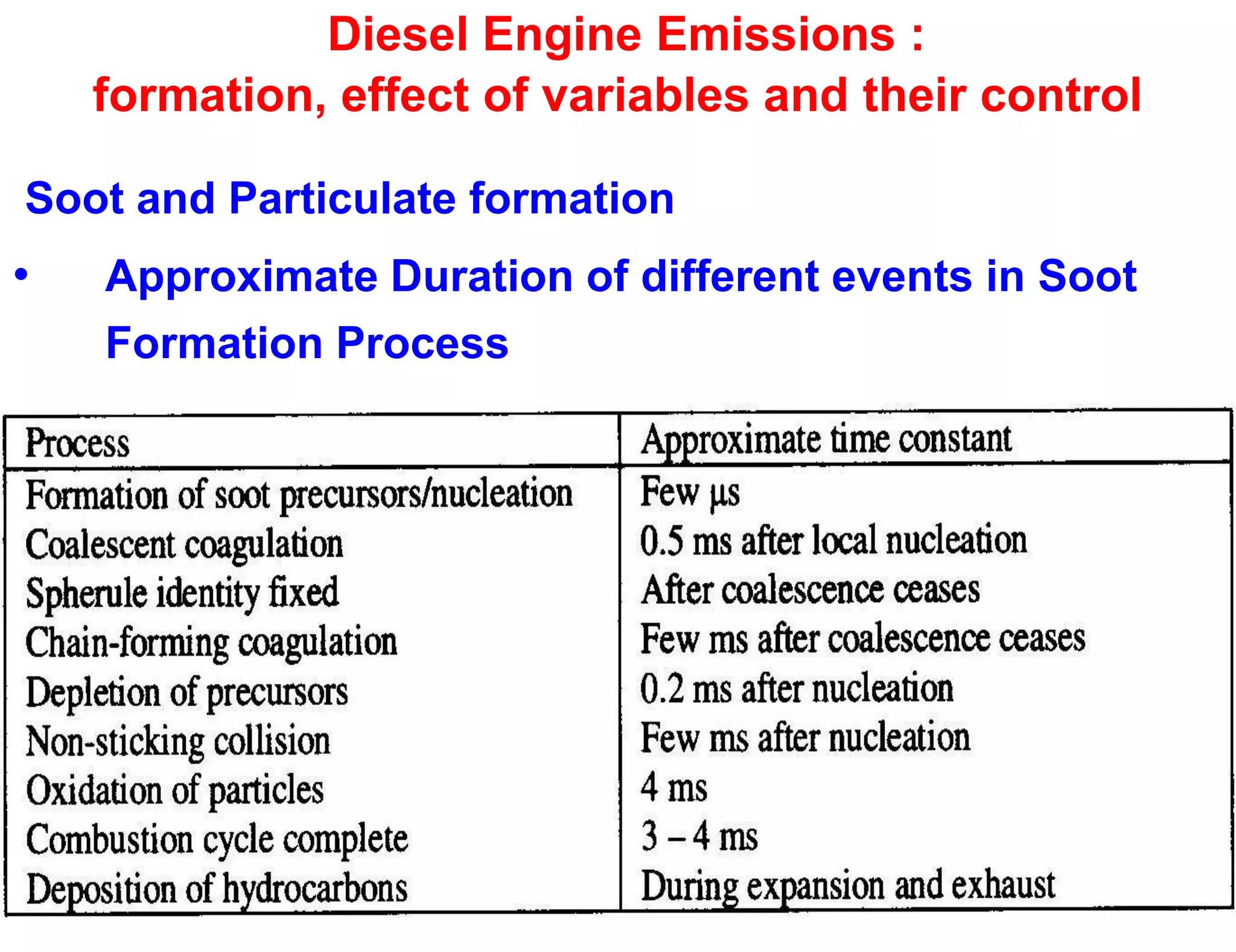 CI Engine Emission | PDF