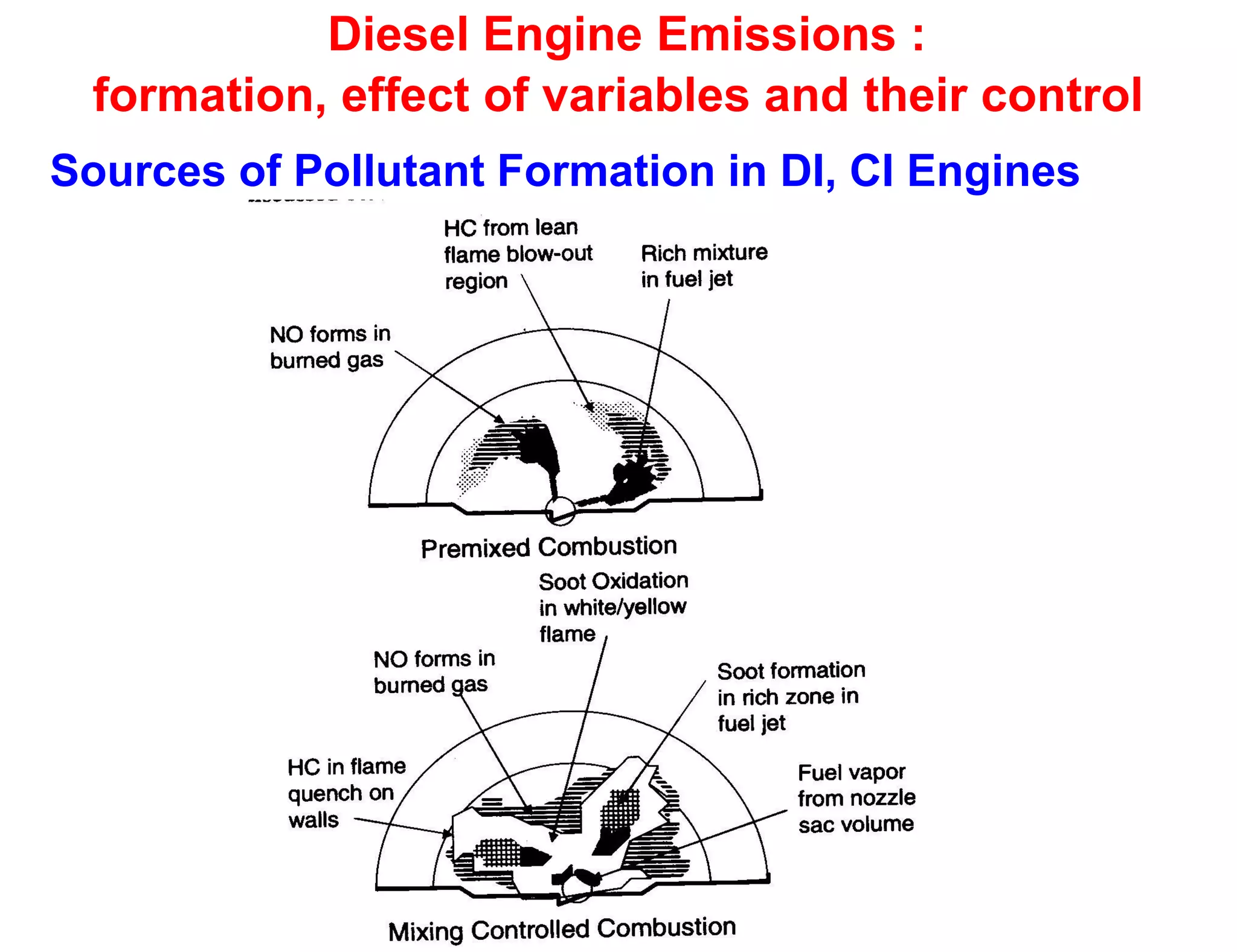 CI Engine Emission | PDF