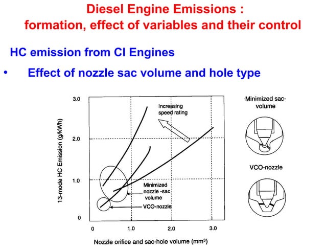 CI Engine Emission | PDF