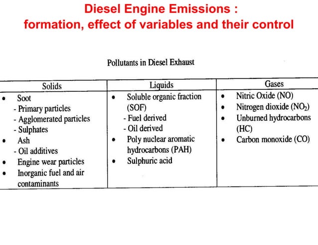 CI Engine Emission | PDF