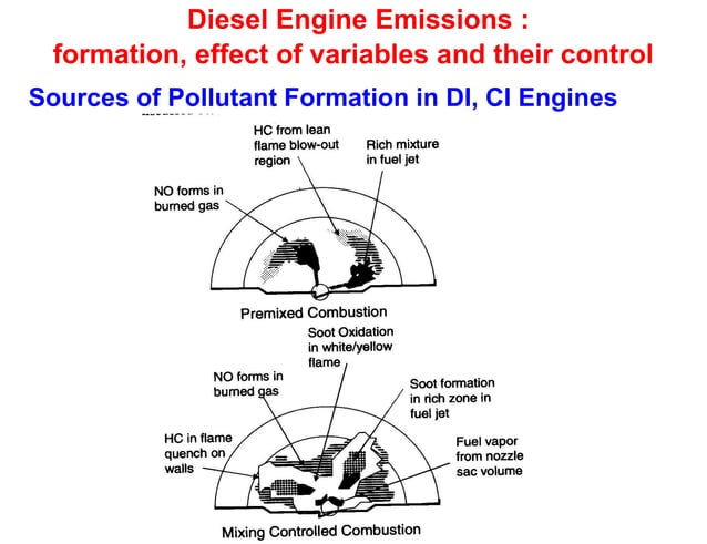 CI Engine Emission | PDF