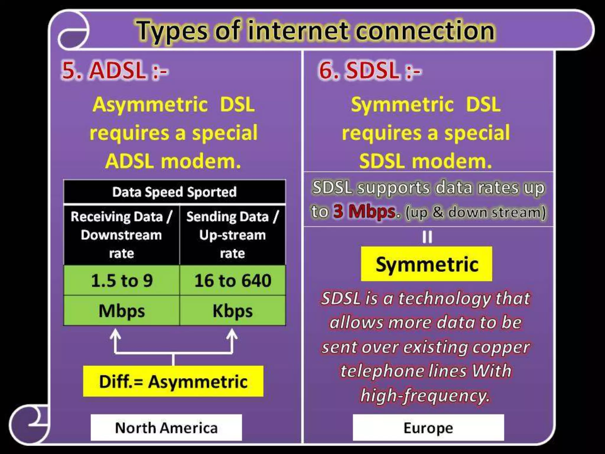 Types of Interest Connections & Meaning of IP Address | PPTX