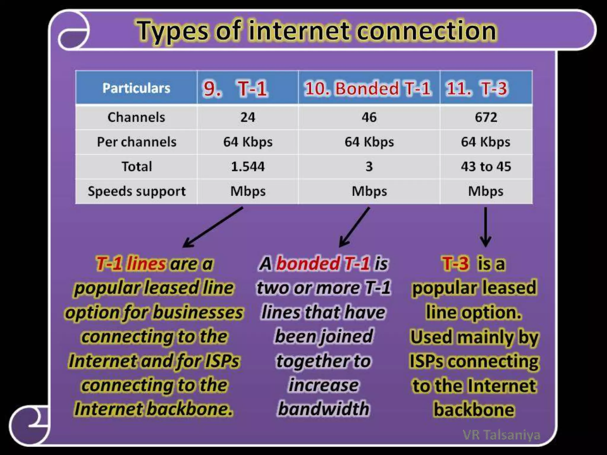 Types of Interest Connections & Meaning of IP Address | PPTX