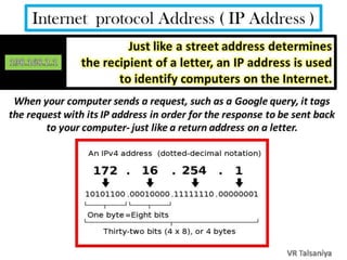 Types of Interest Connections & Meaning of IP Address | PPTX