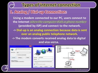 Types of Interest Connections & Meaning of IP Address | PPTX
