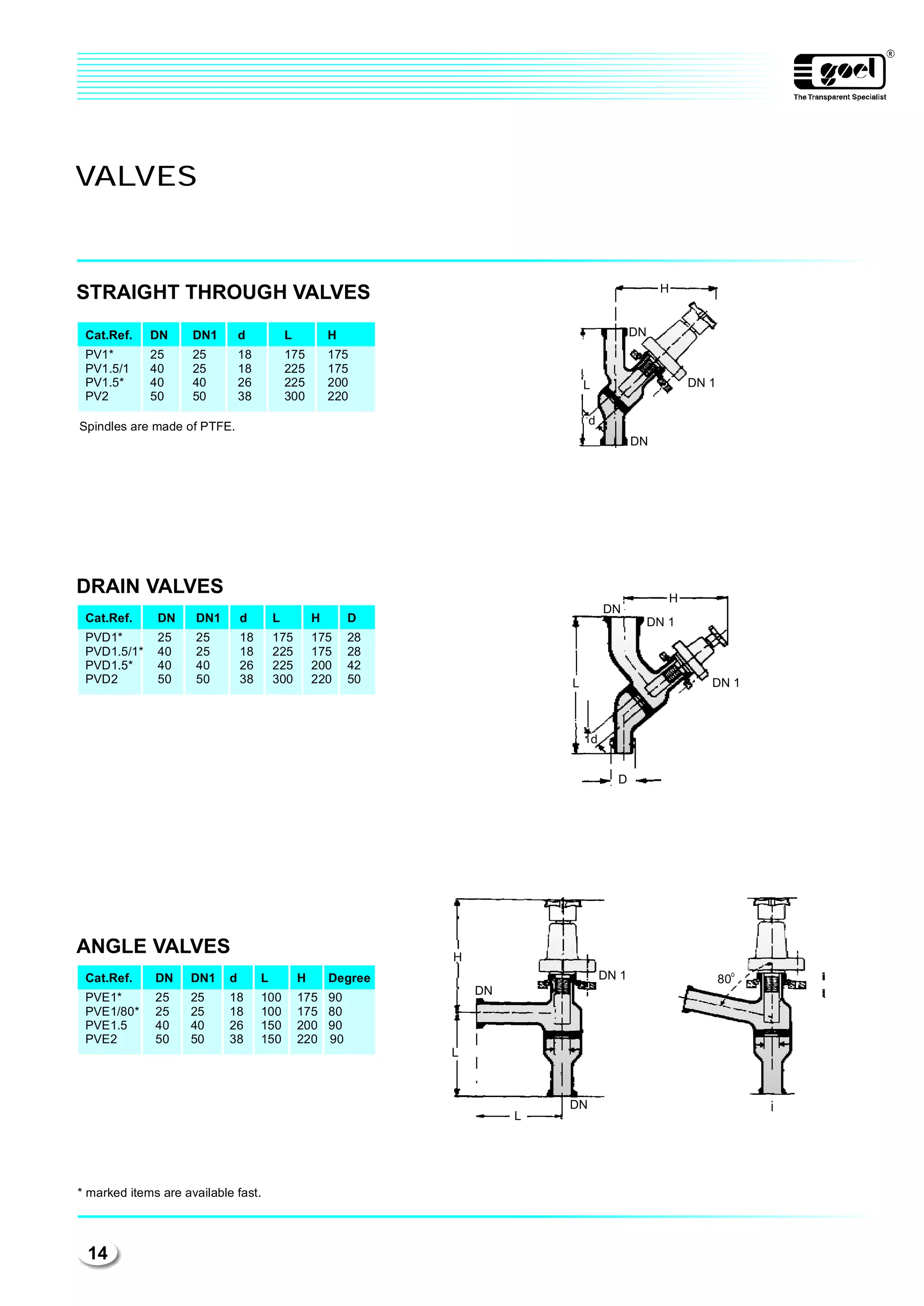 VALVES | PDF