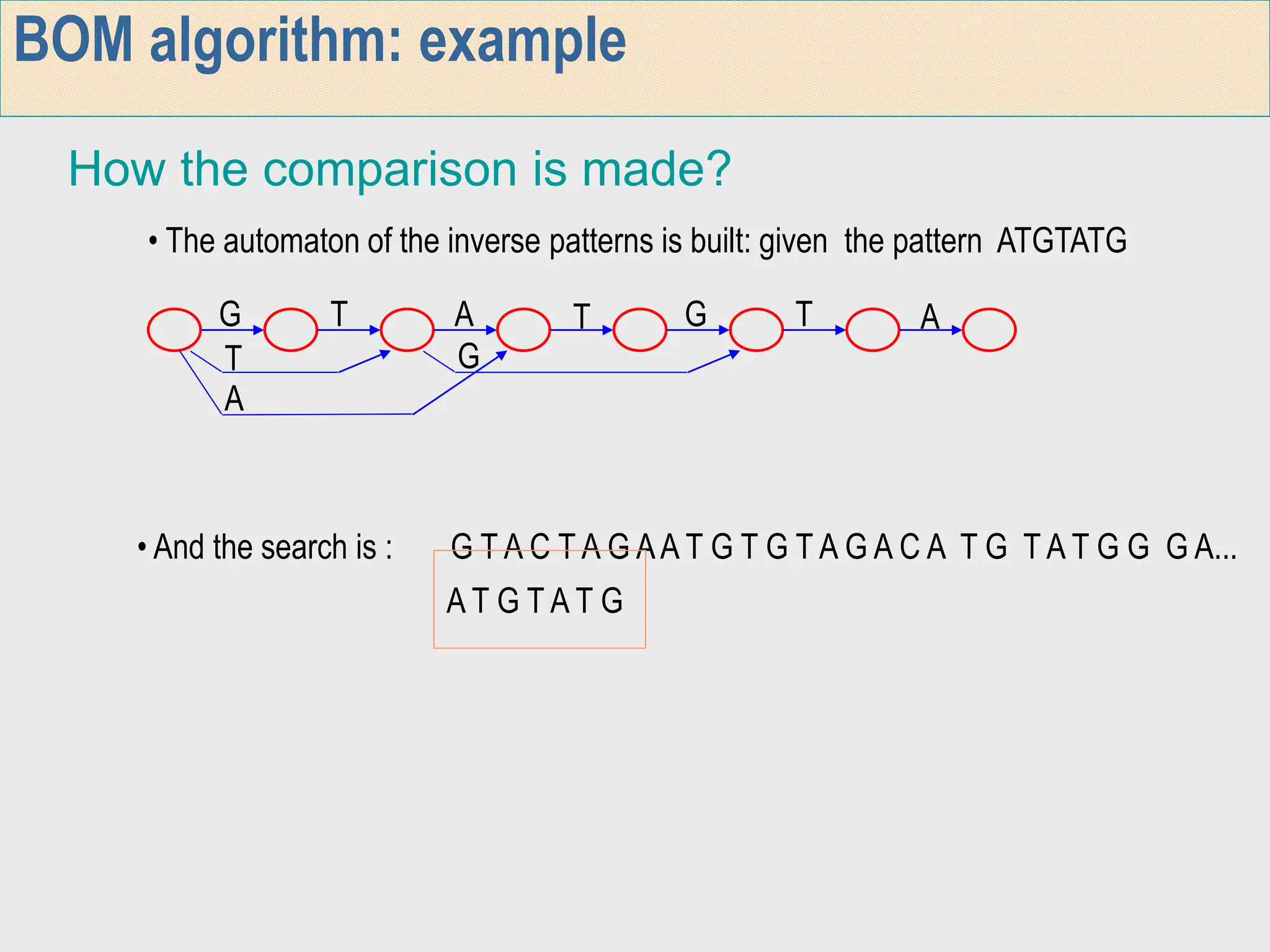 Horspool Algorithm In Design And Analysis Of Algorithms In Vtu Ppt 2038