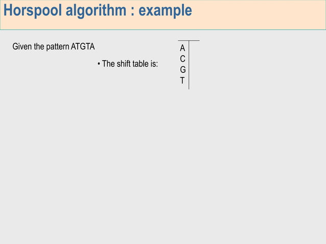 Horspool Algorithm in Design and Analysis of Algorithms in VTU | PPT