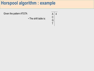 Horspool Algorithm in Design and Analysis of Algorithms in VTU | PPT