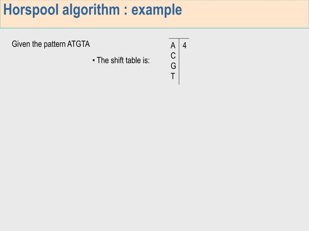 Horspool Algorithm in Design and Analysis of Algorithms in VTU | PPT