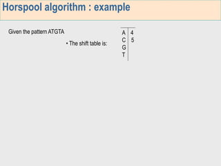 Horspool Algorithm in Design and Analysis of Algorithms in VTU | PPT