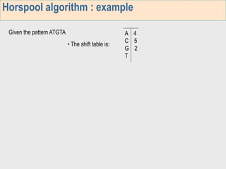 Horspool Algorithm in Design and Analysis of Algorithms in VTU | PPT