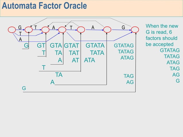 Horspool Algorithm In Design And Analysis Of Algorithms In Vtu Ppt 1022