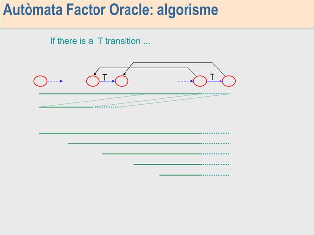 Horspool Algorithm In Design And Analysis Of Algorithms In Vtu Ppt 6017
