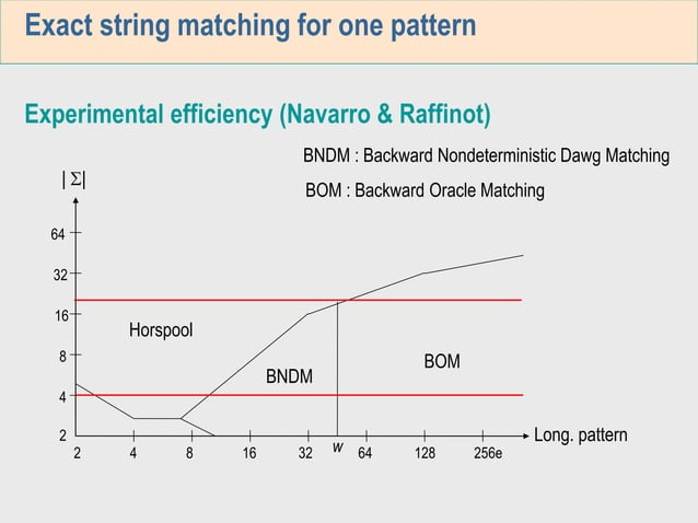 Horspool Algorithm In Design And Analysis Of Algorithms In Vtu Ppt 3473