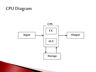 CPU & RAM | PPTX