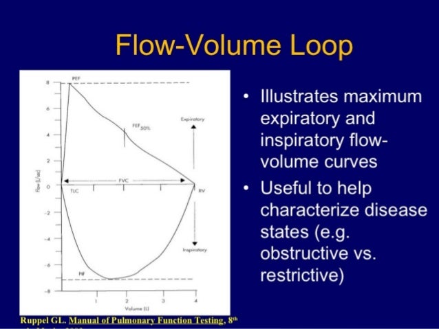 14. pulmonary-function-tests