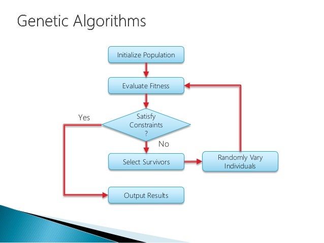 Topic #1: Optimisation of Heat Exchanger sizing – The genetic algorithm ...