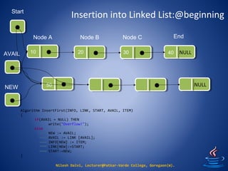 14. Linked List | PPT | Programming Languages | Computing
