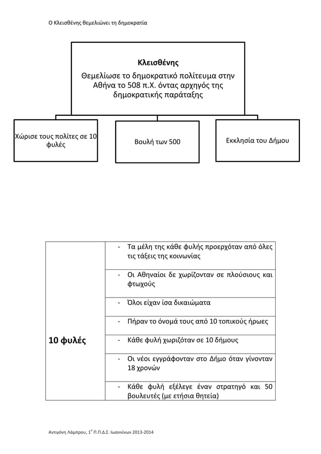 14. Ο Κλεισθένης θεμελιώνει τη δημοκρατία | PDF