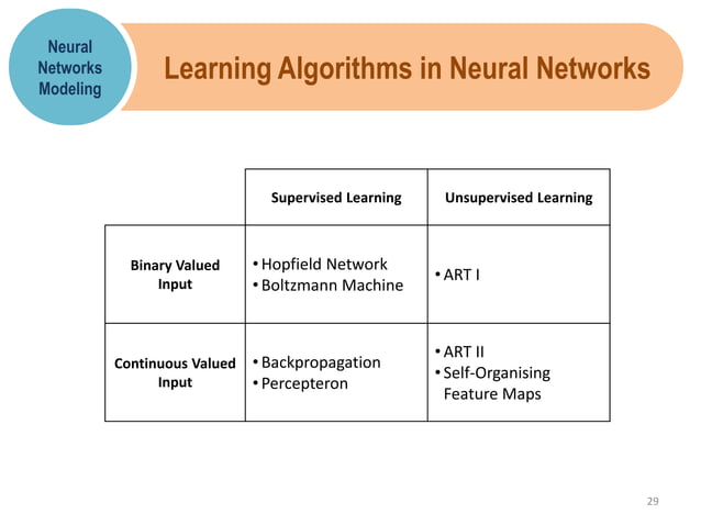 14. mohsin dalvi artificial neural networks presentation | PPTX
