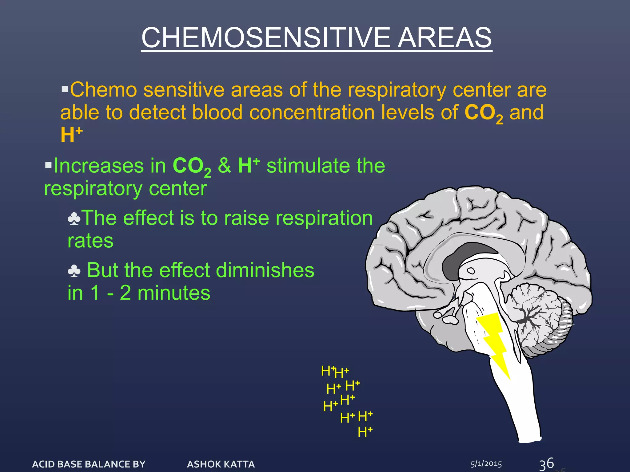 Acid Base Balance | PPSX