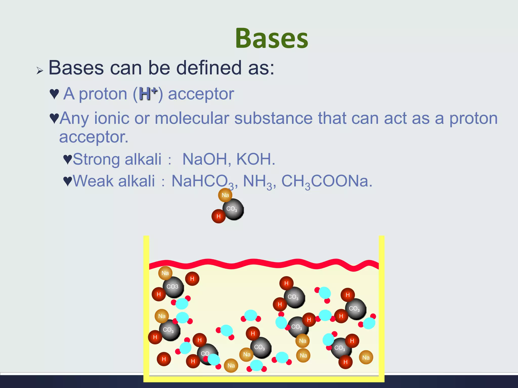 Acid Base Balance | PPSX