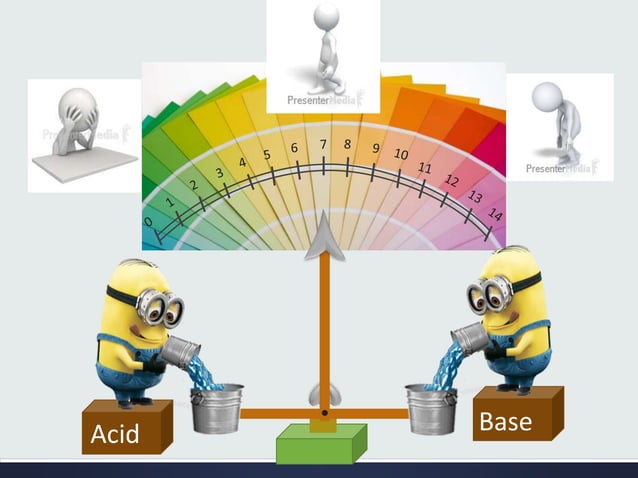 Acid Base Balance | PPSX | Chemistry | Science