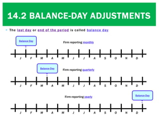 14.2 Balance-day adjustments | PPTX