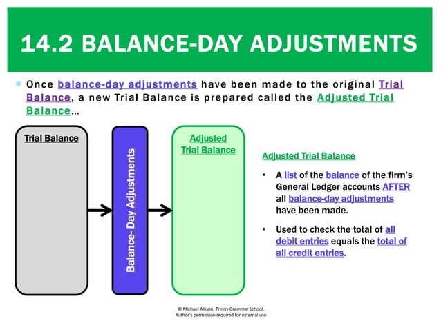 14.2 Balance-day adjustments | PPTX | Stocks and Bonds | Personal Investing