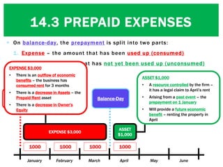 14.3 Prepaid Expenses | PPTX