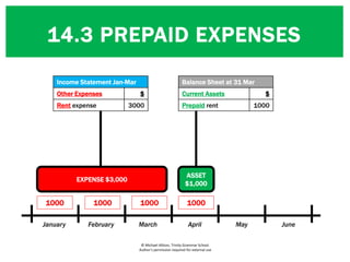 14.3 Prepaid Expenses | PPTX