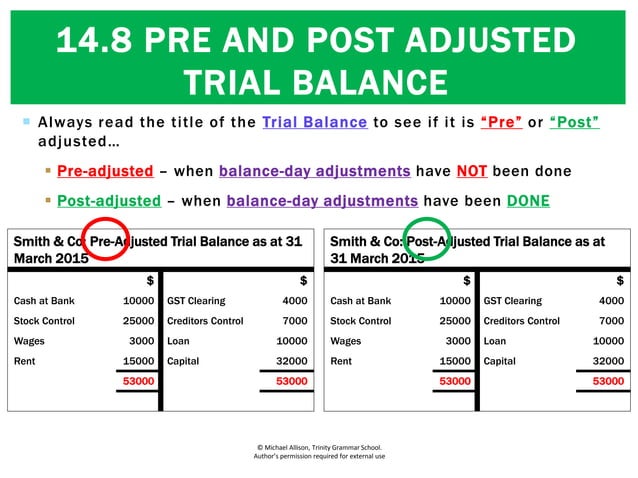 14.8 Pre and Post Adjusted Trial Balance | PPTX | Business Accounting ...